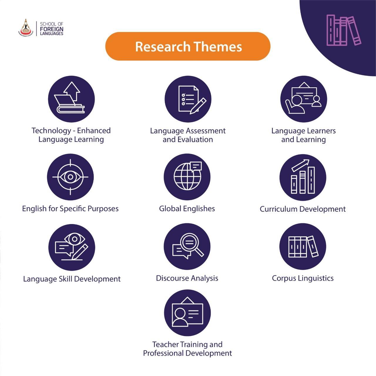 Institute of Social Technology, ELS Program – SUT International Admissions